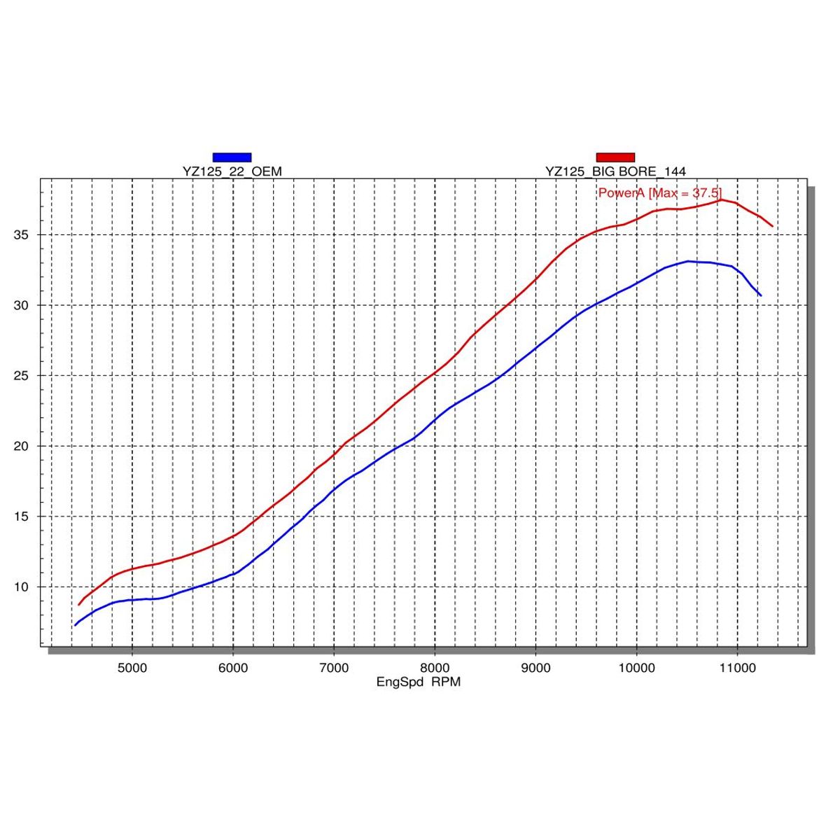 Big Bore Cylinder Kit Ø 58 mm, 144 cc | Athena
