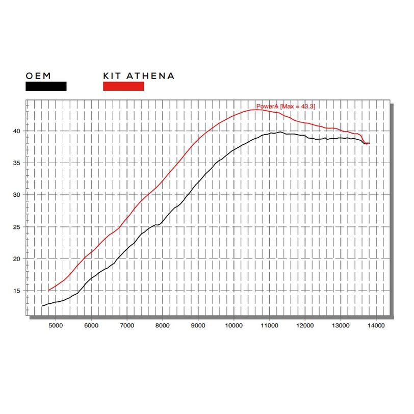 Big Bore Cylinder Kit Ø 85 mm, 290 cc to increase performance | Athena