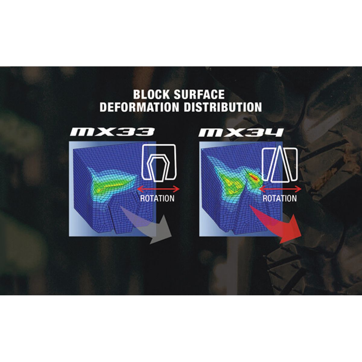 Pneumatici Motocross Multi Terreno Geomax MX-34 80/100-21 Anteriore | Athena