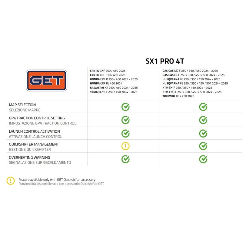 SX1 PRO 4T Control Unit with SX1 Controller and SX1 Connect | Athena